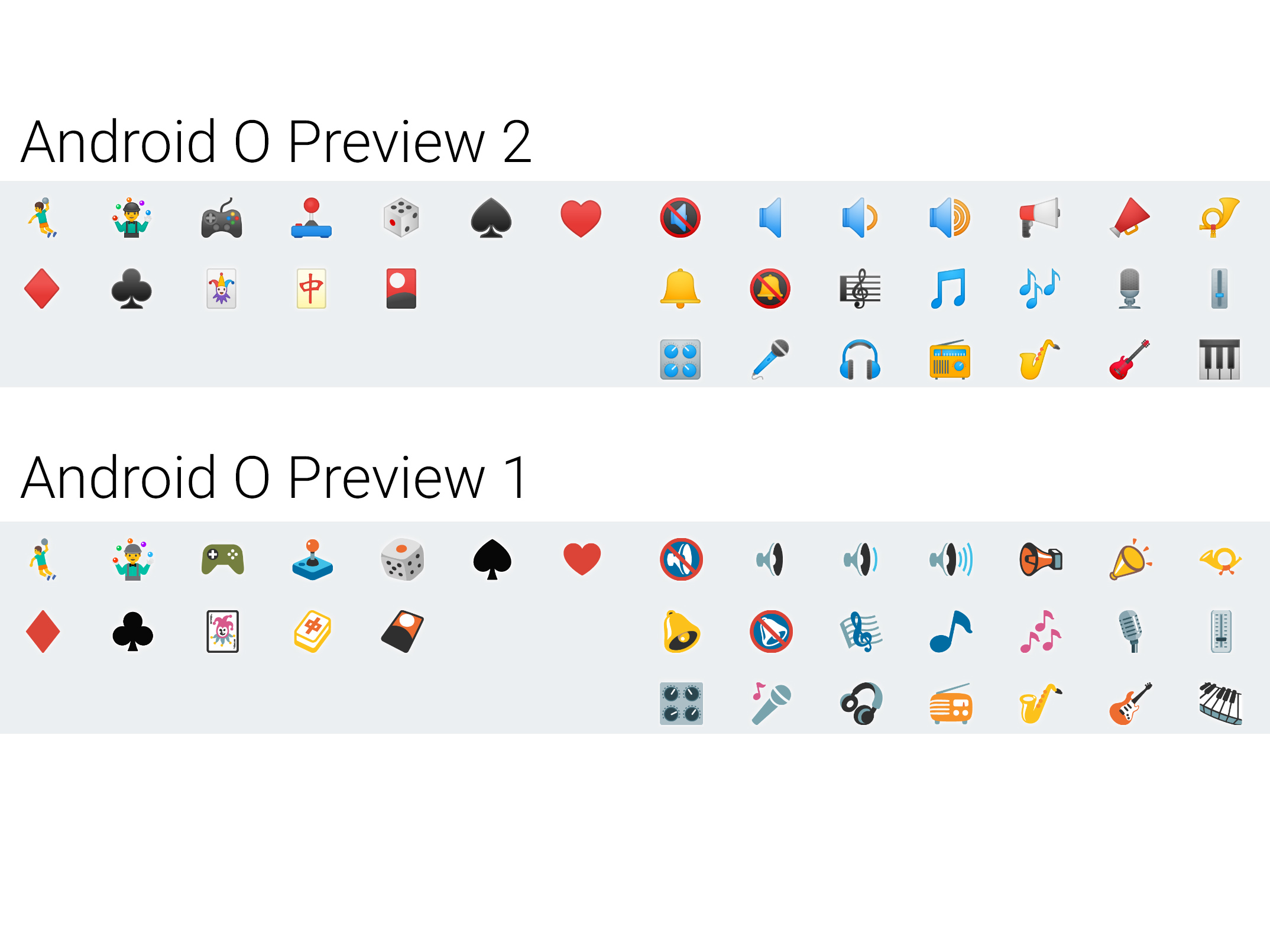 Gallery: All of Android O’s totally revamped emoji - Ars Technica