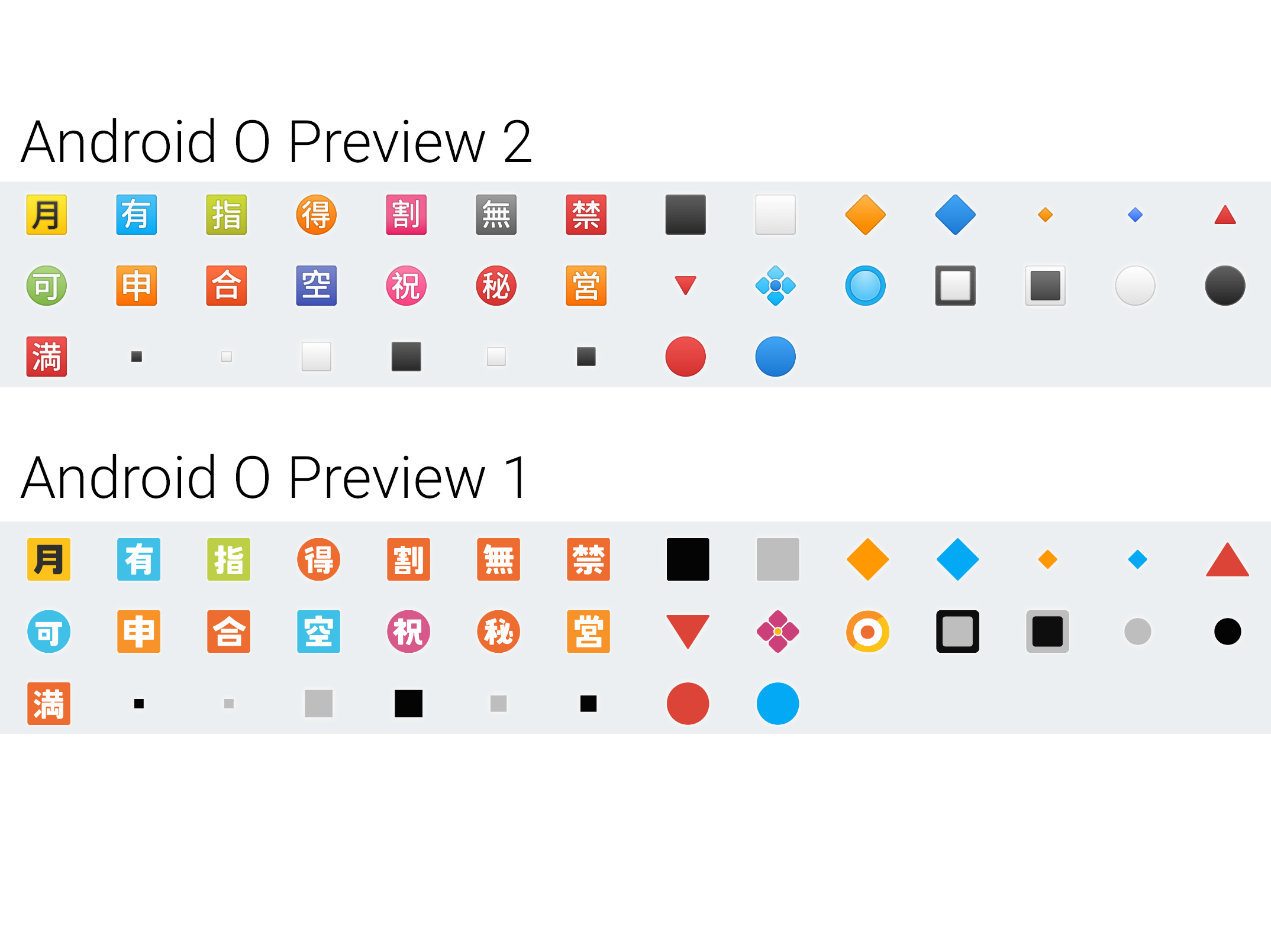 Gallery: All of Android O’s totally revamped emoji - Ars Technica
