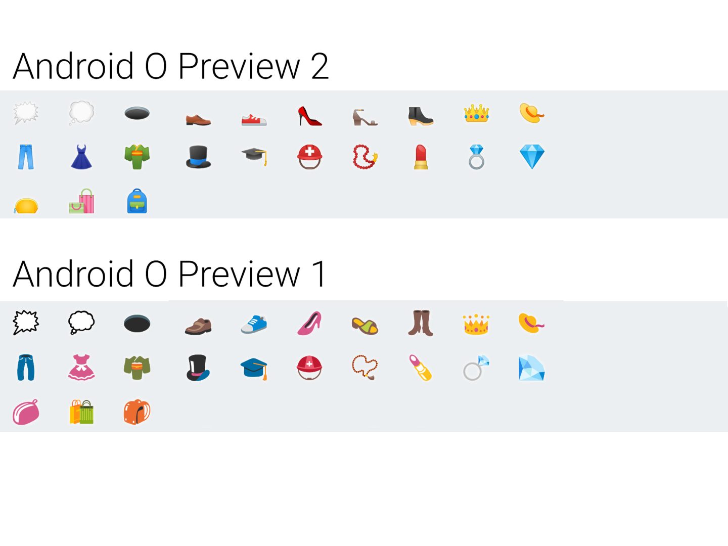 Gallery: All of Android O’s totally revamped emoji - Ars Technica