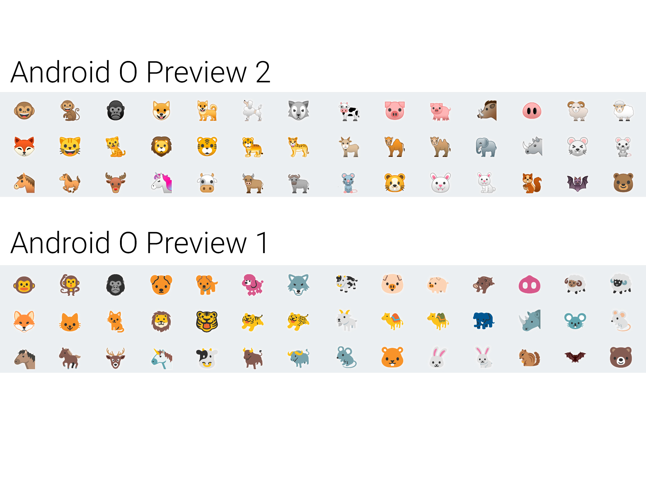 Gallery: All of Android O’s totally revamped emoji - Ars Technica