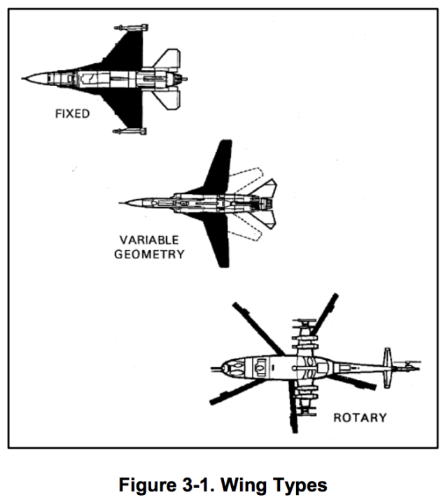 Gallery: War aircraft through the lens of a US Army training manual ...