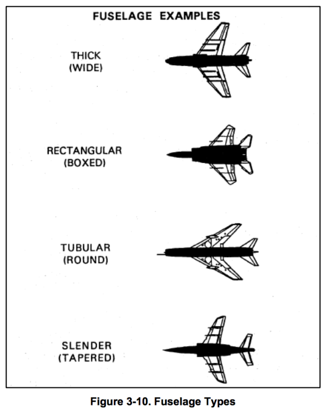 Gallery: War aircraft through the lens of a US Army training manual ...