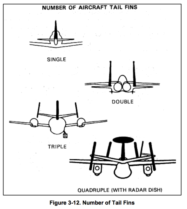 Gallery: War aircraft through the lens of a US Army training manual ...