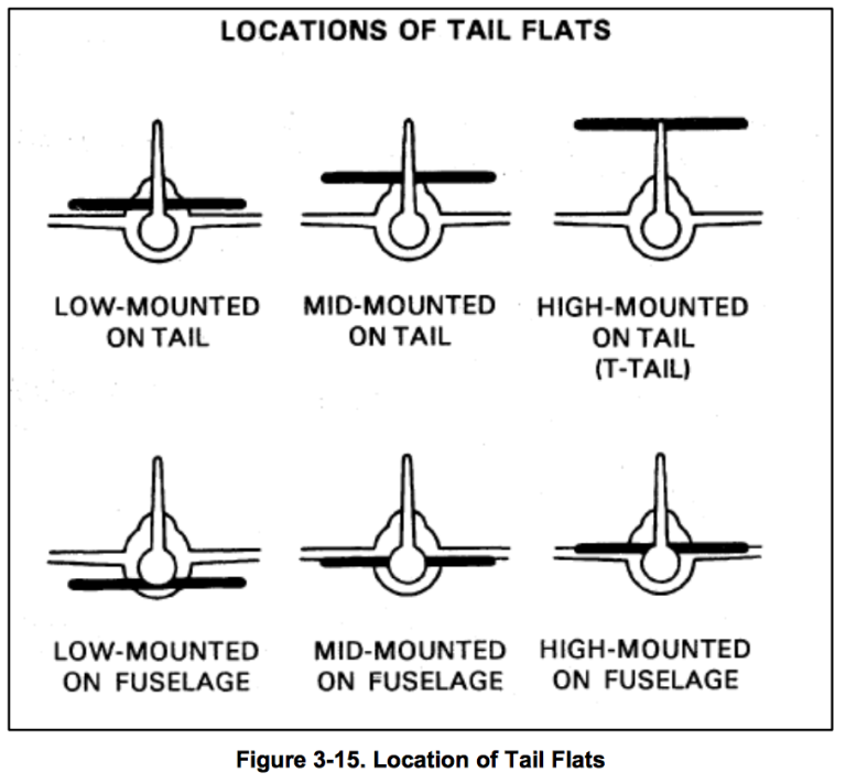 Gallery: War aircraft through the lens of a US Army training manual ...