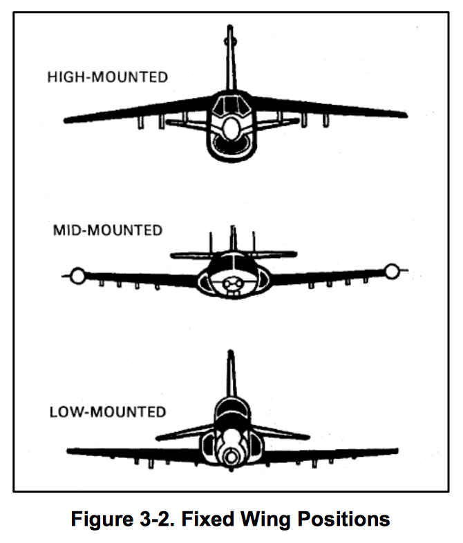 Gallery: War aircraft through the lens of a US Army training manual ...