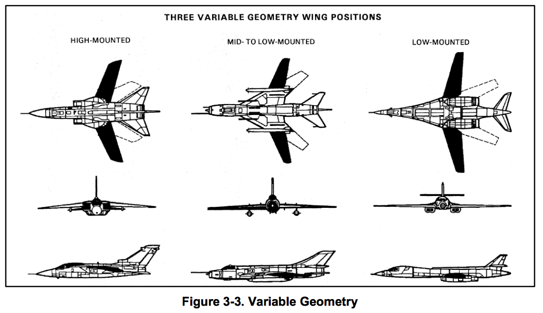 Gallery: War aircraft through the lens of a US Army training manual ...