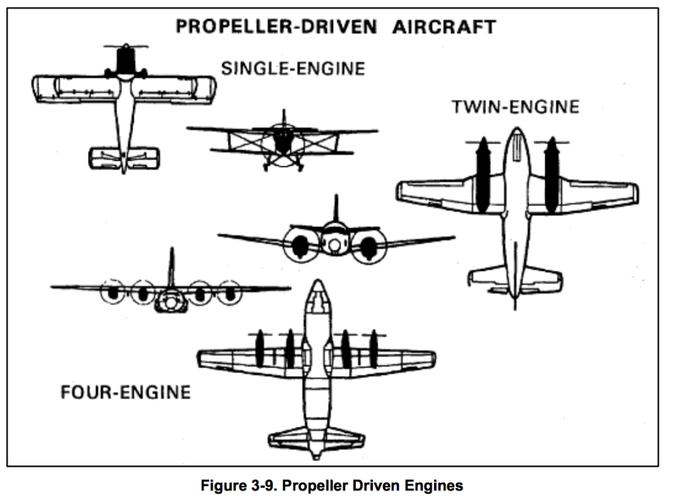 Gallery: War aircraft through the lens of a US Army training manual ...