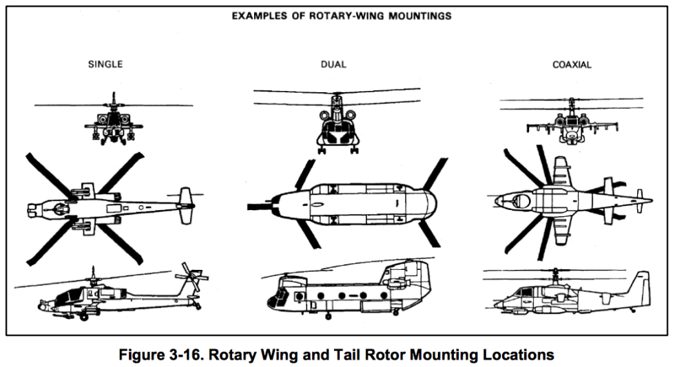 Gallery: War aircraft through the lens of a US Army training manual ...