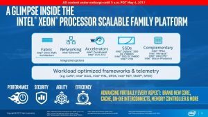 Intel’s Skylake “Scalable Processor” family is a new approach to Xeon ...