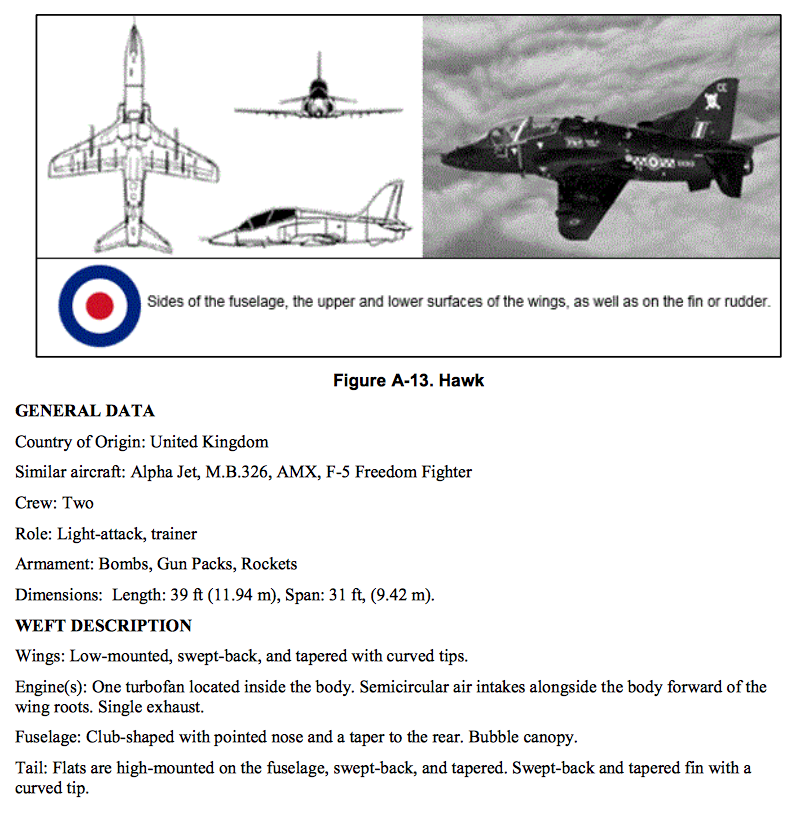 Gallery: War aircraft through the lens of a US Army training manual ...