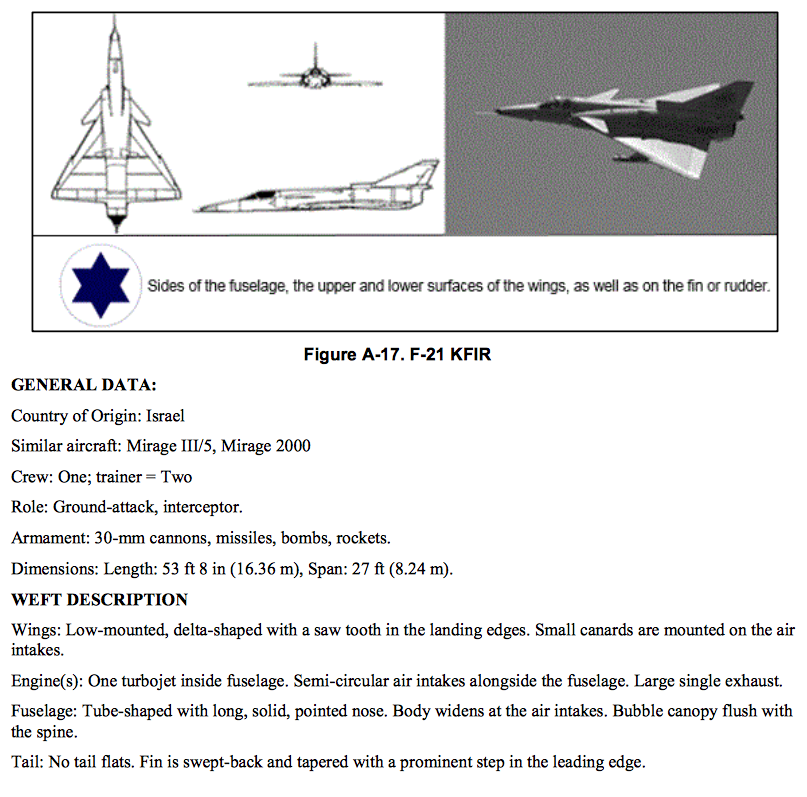 Gallery: War aircraft through the lens of a US Army training manual ...