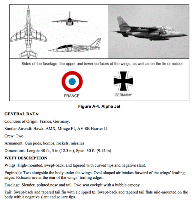 Gallery: War aircraft through the lens of a US Army training manual ...
