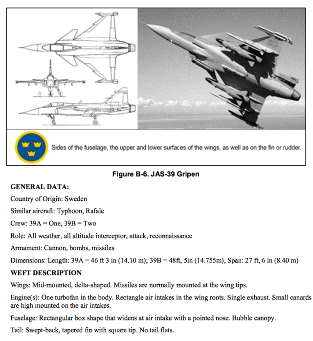 Gallery: War aircraft through the lens of a US Army training manual ...