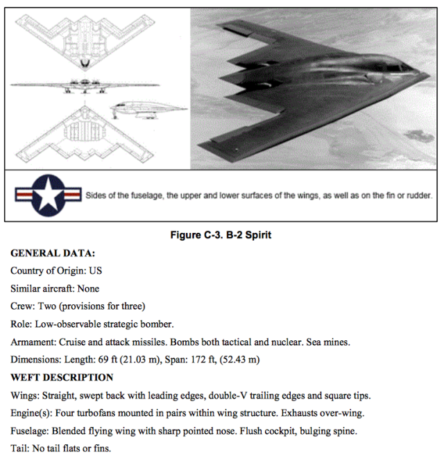 Gallery: War aircraft through the lens of a US Army training manual ...
