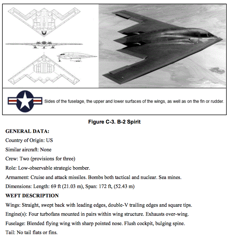 Gallery: War aircraft through the lens of a US Army training manual ...