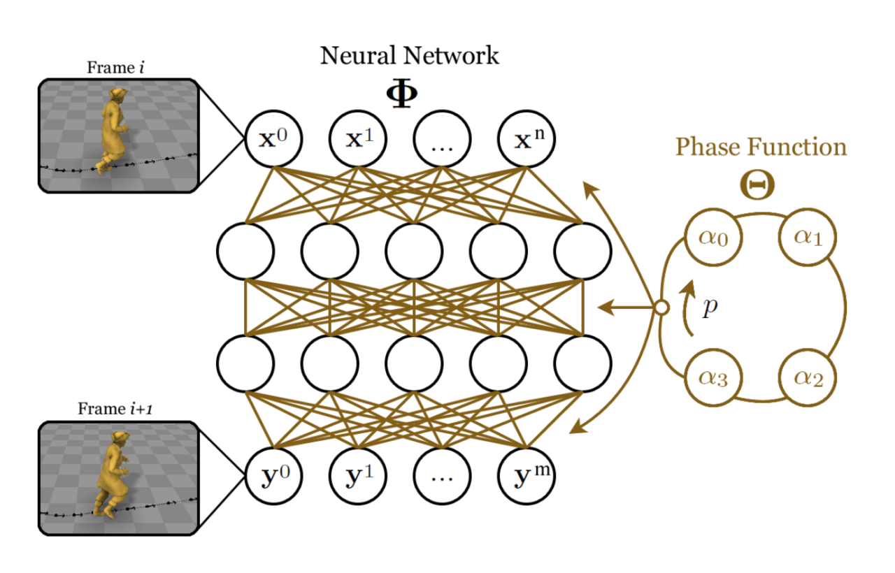 The AI revolution is making game characters move more realistically | Ars Technica