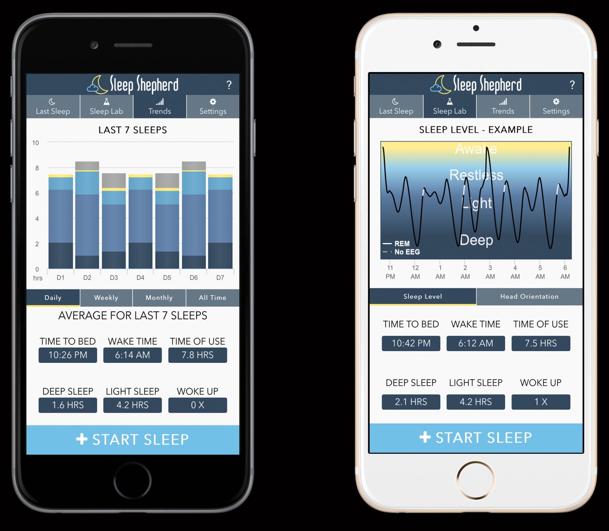 Sleep it off: What you can and can’t learn from sleep tracking ...