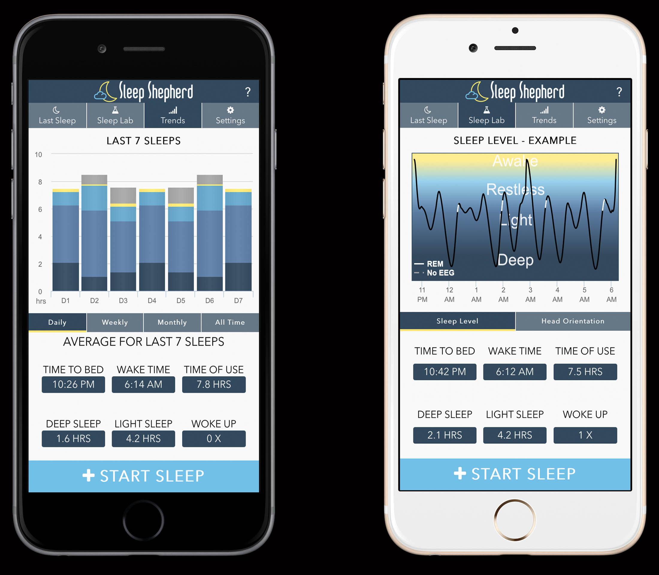 Sleep it off: What you can and can’t learn from sleep tracking ...