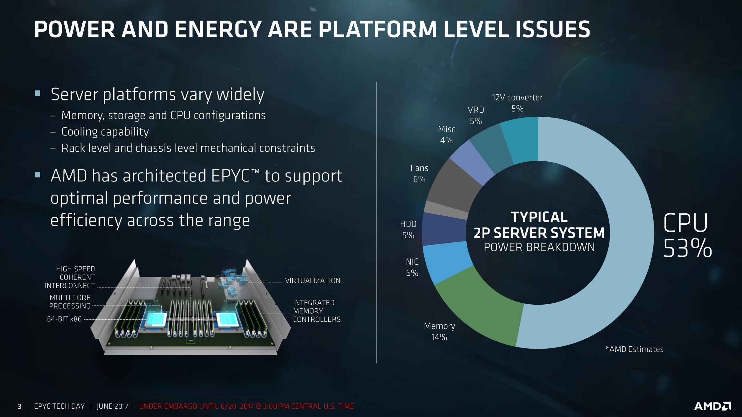 AMD muscles in on Xeon’s turf as it unveils Epyc - Ars Technica