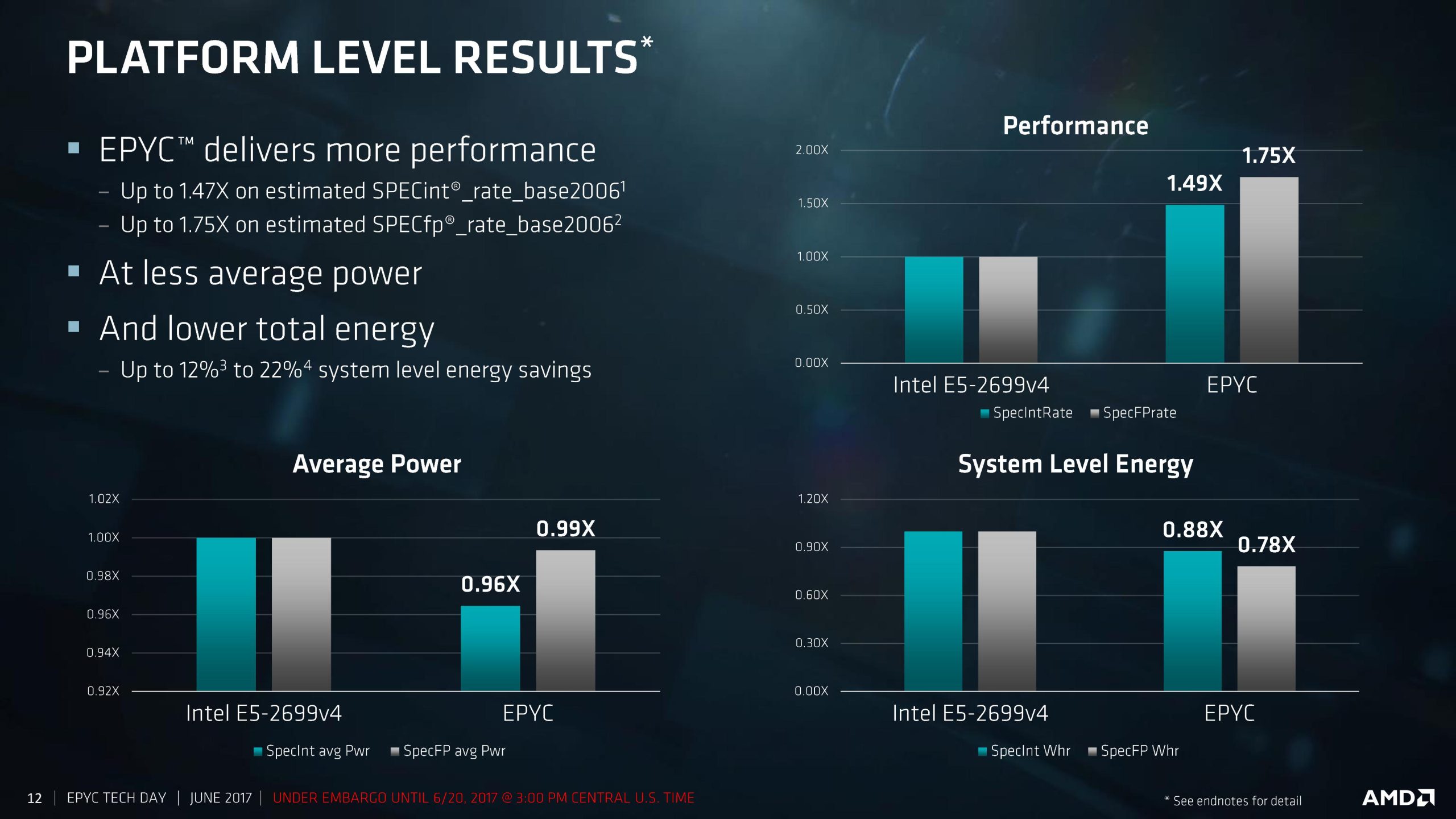 AMD muscles in on Xeon’s turf as it unveils Epyc - Ars Technica