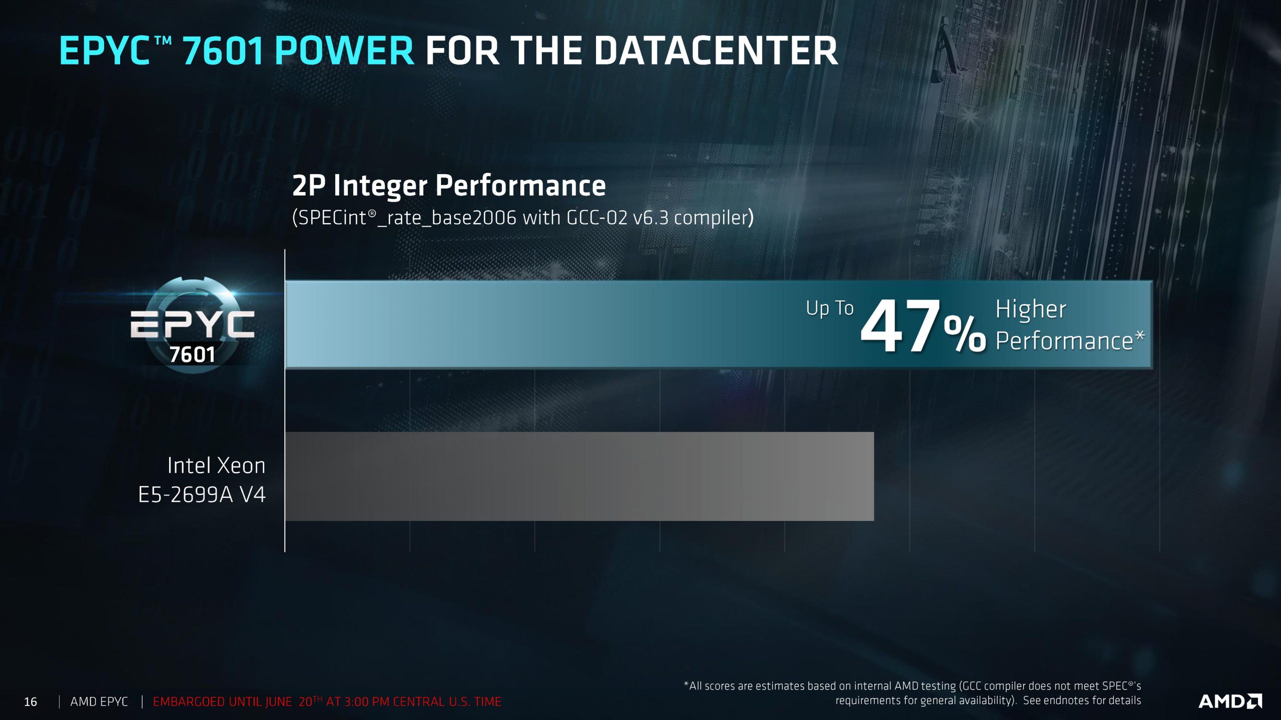 AMD muscles in on Xeon’s turf as it unveils Epyc - Ars Technica