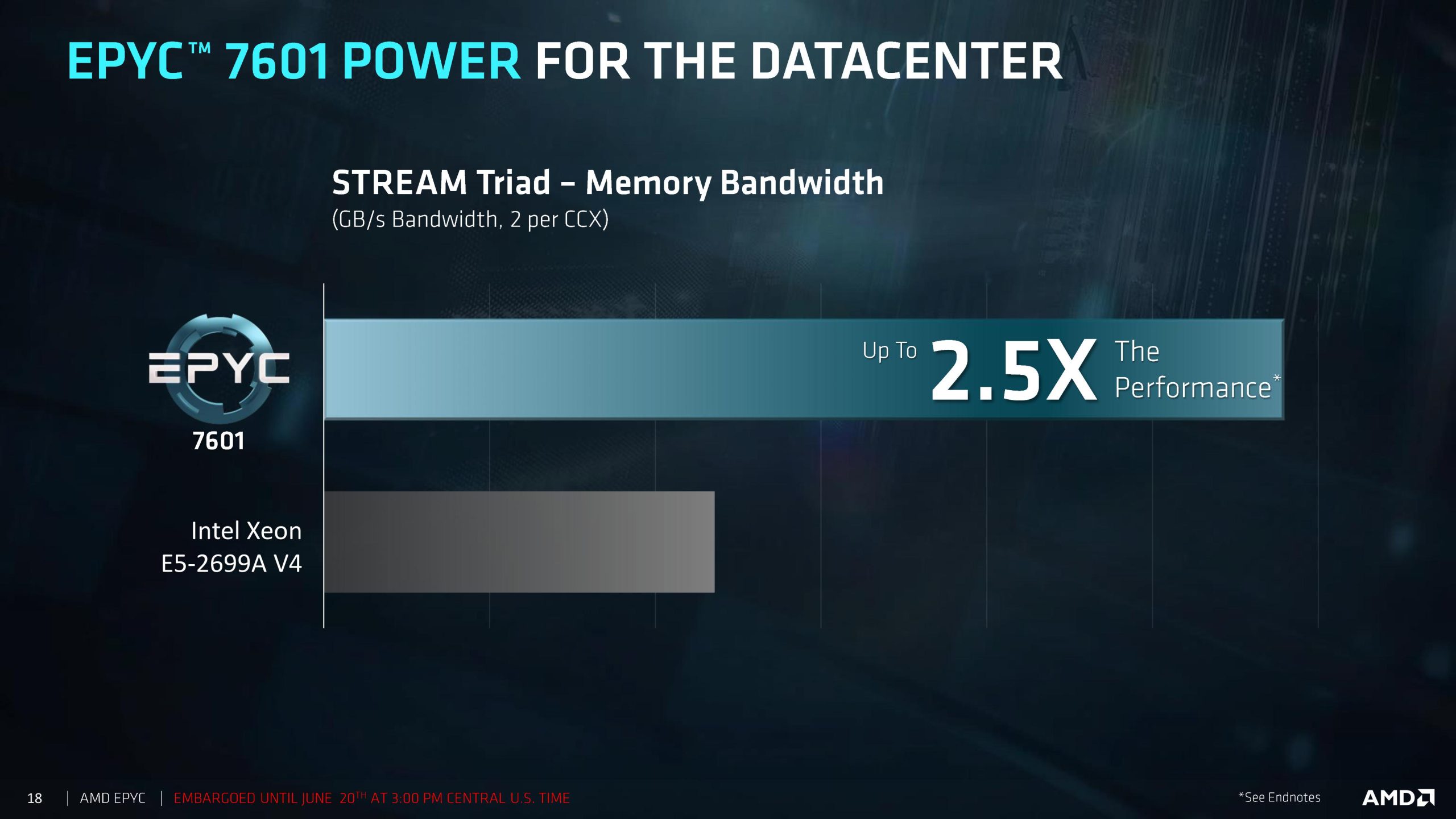 AMD muscles in on Xeon’s turf as it unveils Epyc - Ars Technica