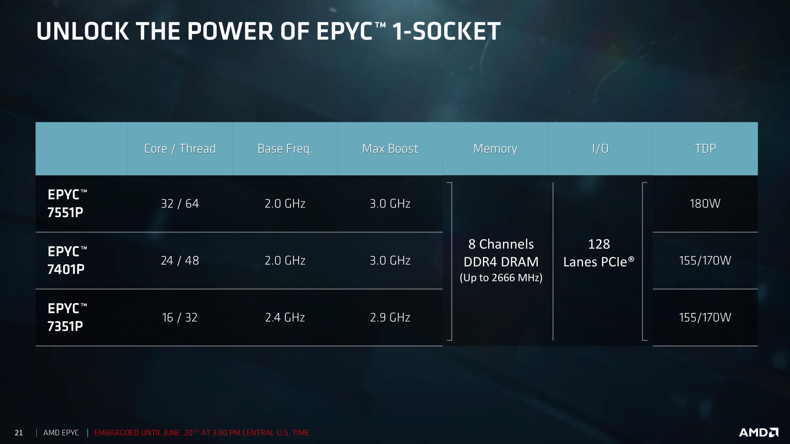 AMD muscles in on Xeon’s turf as it unveils Epyc - Ars Technica