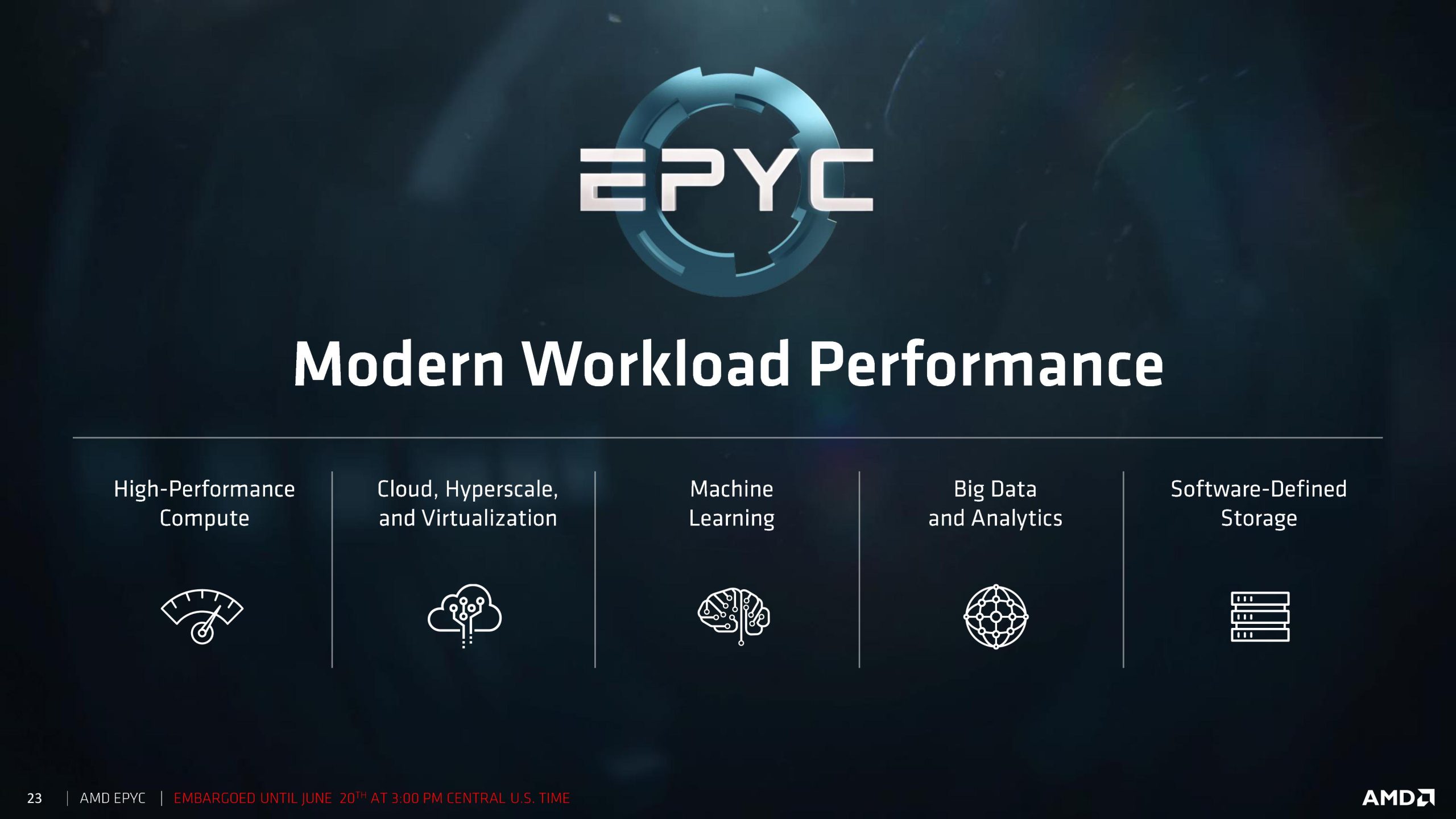 AMD muscles in on Xeon’s turf as it unveils Epyc - Ars Technica