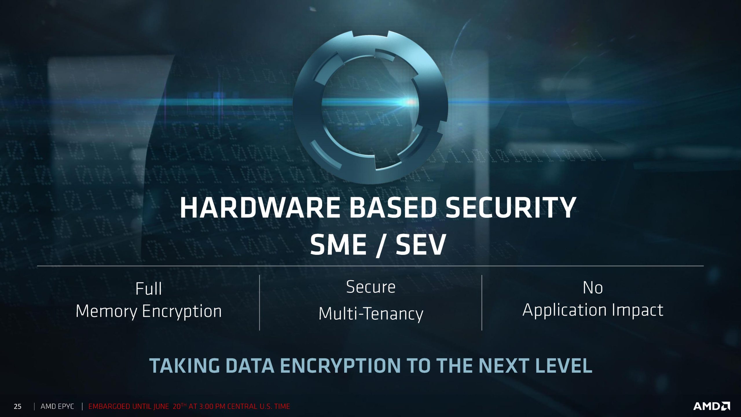 AMD muscles in on Xeon’s turf as it unveils Epyc - Ars Technica