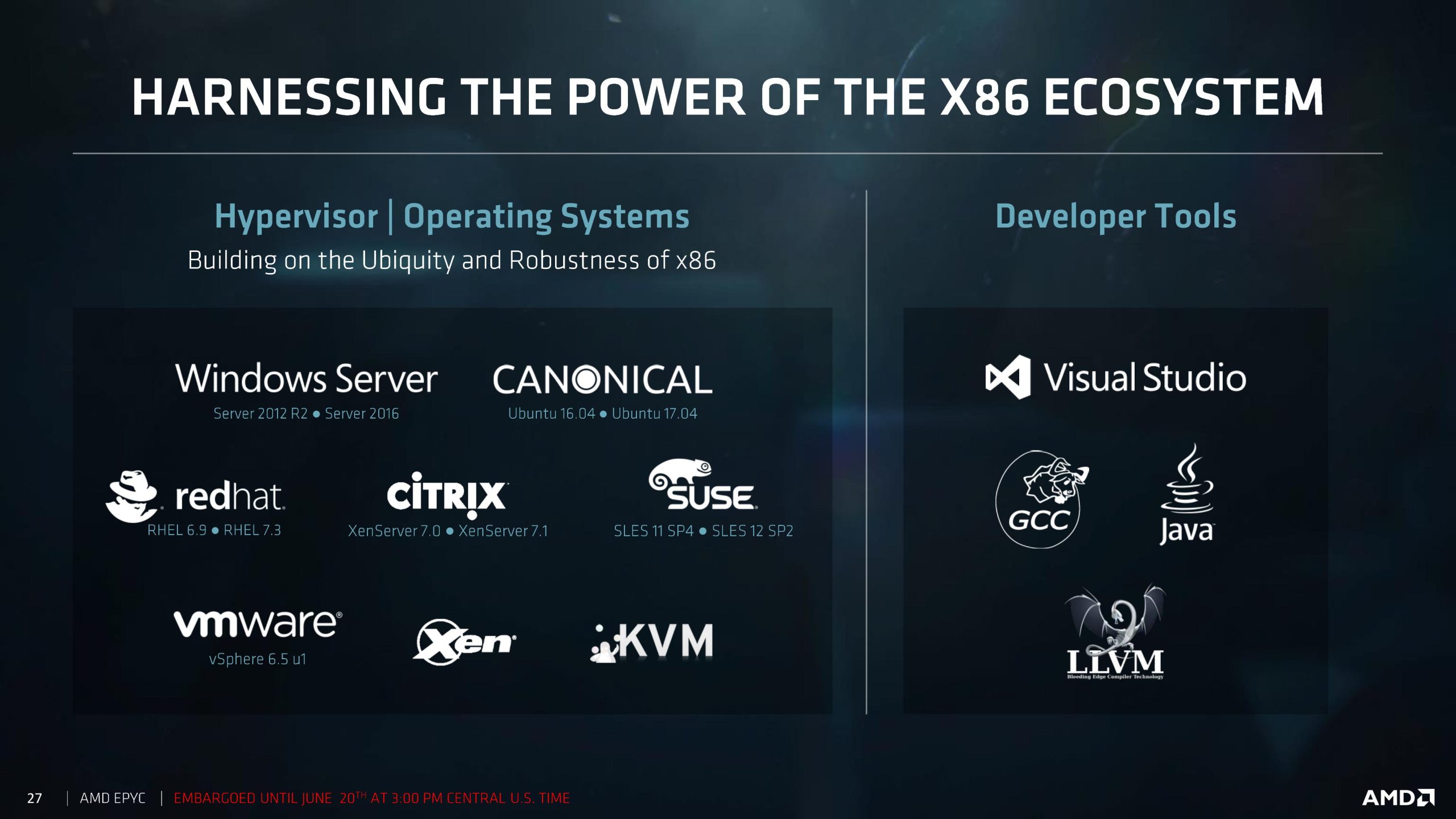 AMD muscles in on Xeon’s turf as it unveils Epyc - Ars Technica