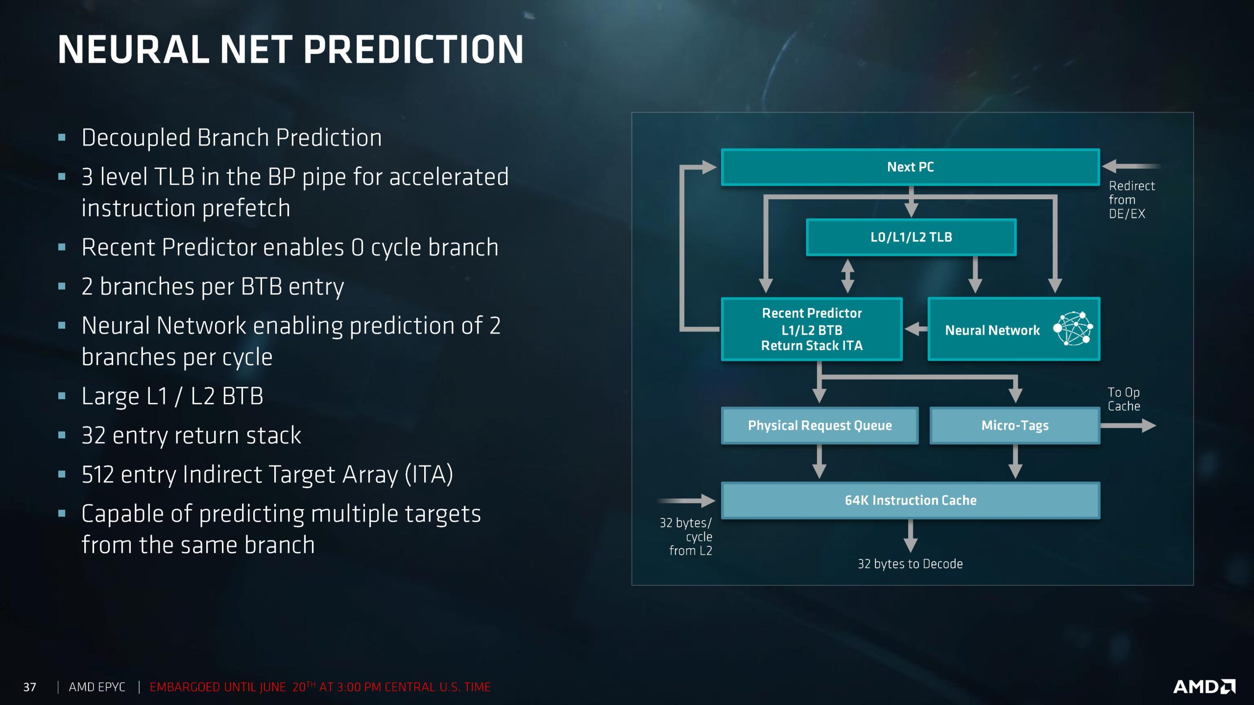 AMD muscles in on Xeon’s turf as it unveils Epyc - Ars Technica