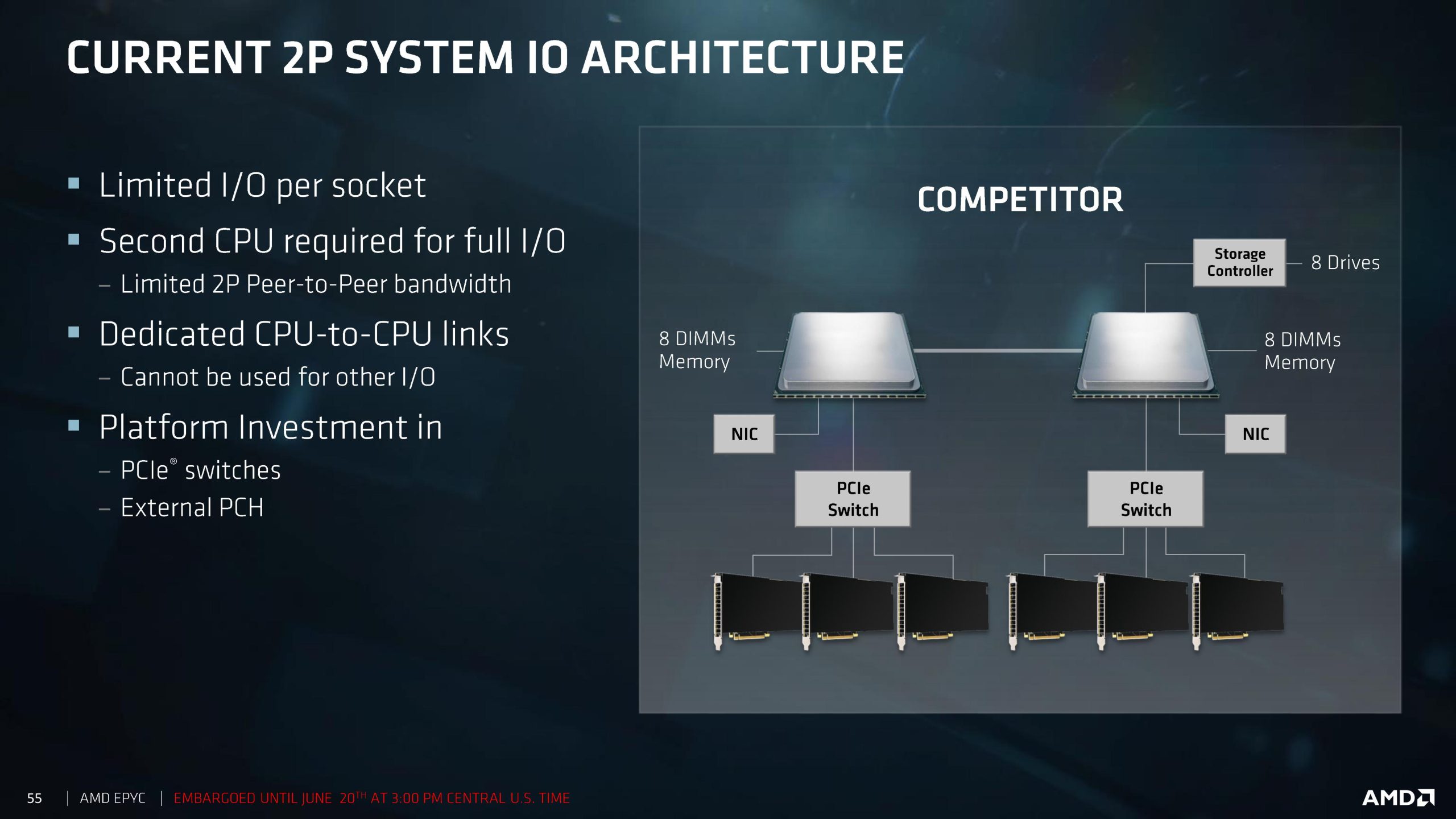 AMD muscles in on Xeon’s turf as it unveils Epyc - Ars Technica