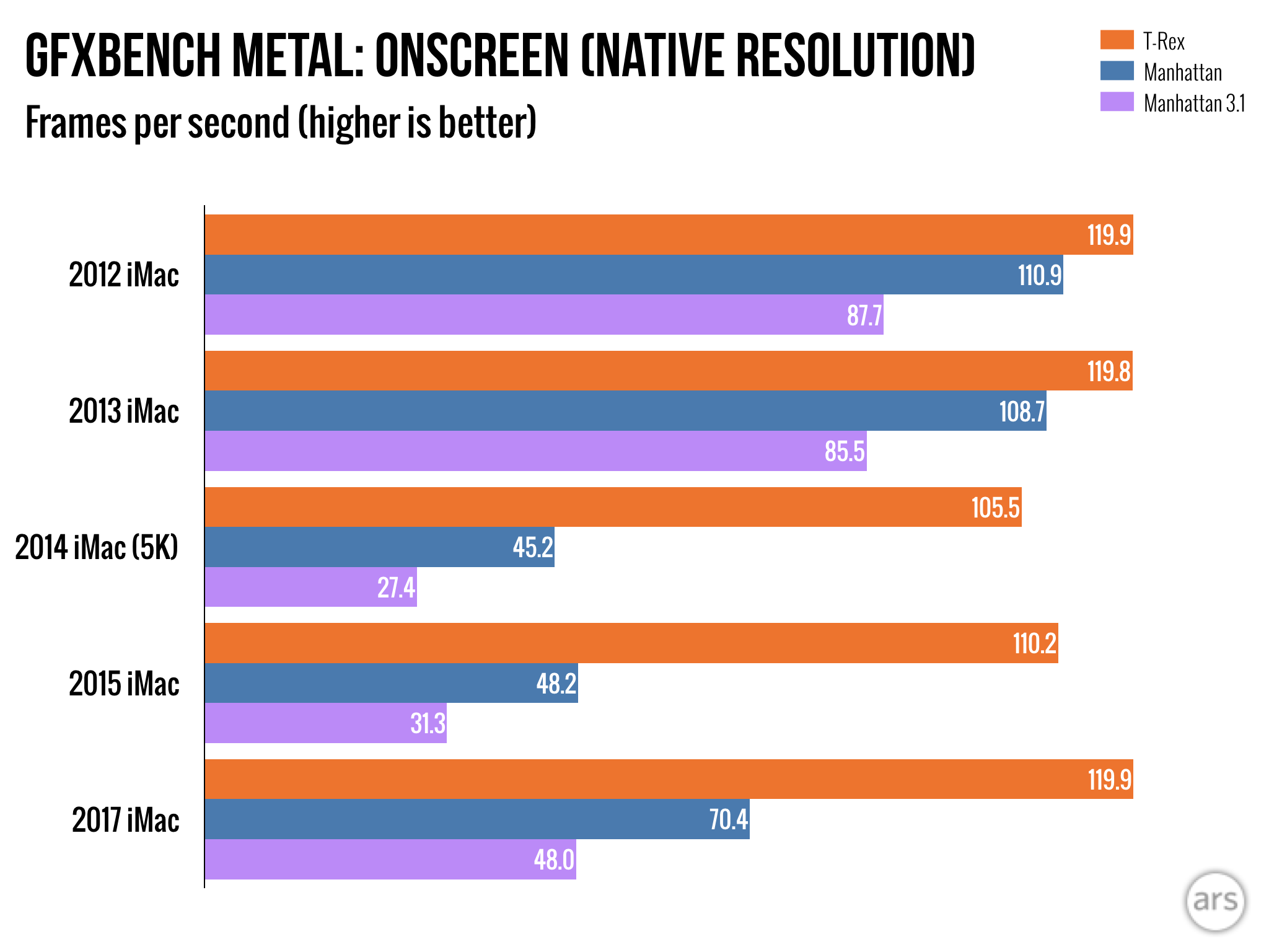 Mini-review: How much faster have high-end iMacs gotten in the last 5 ...