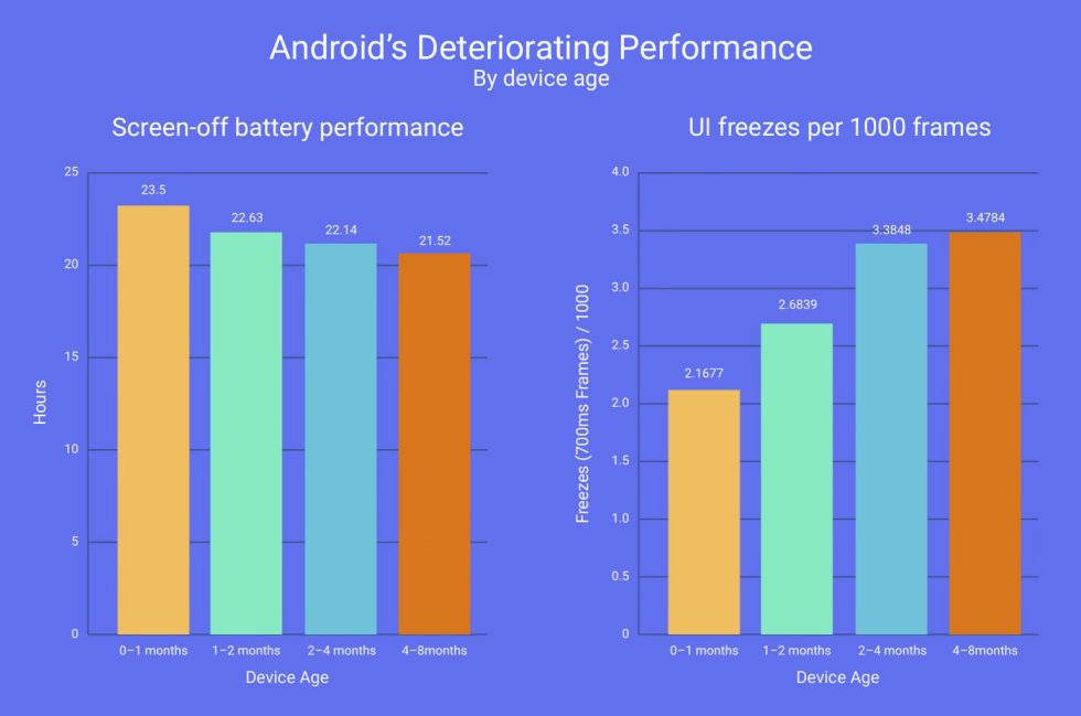 lineageos - Difference between Lineage os and Cyanogenmod - Android ...