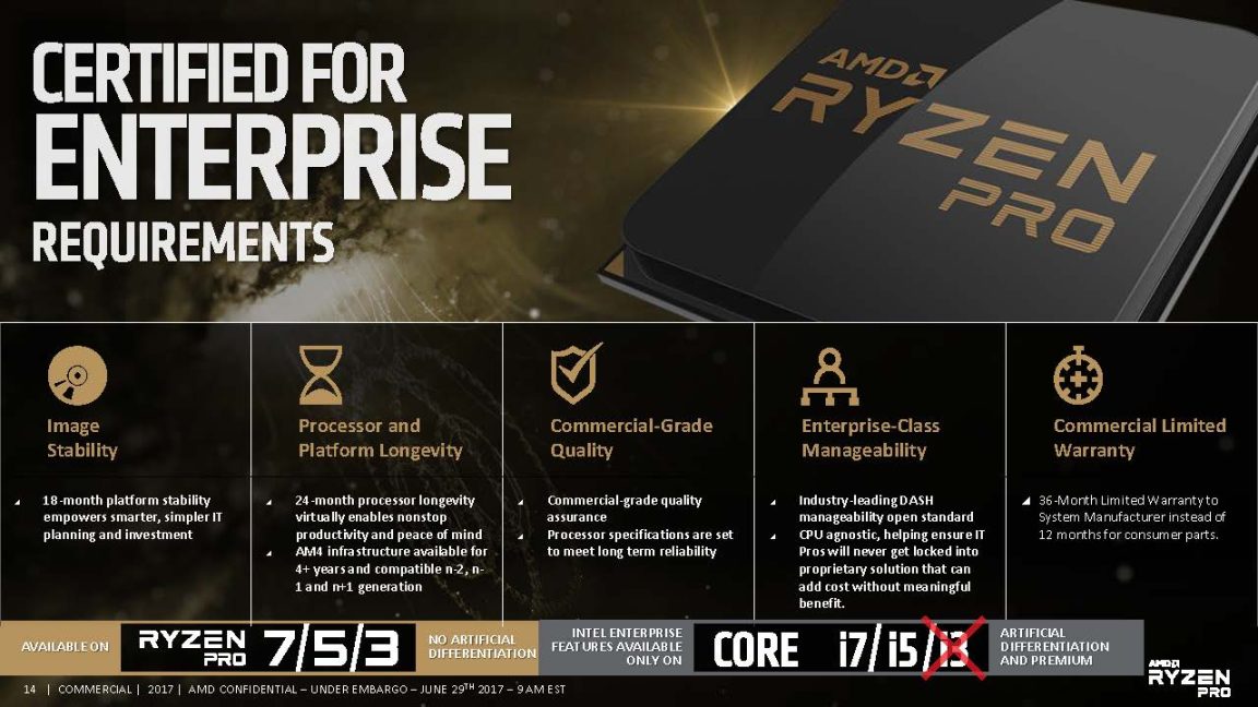 Ryzen Pro: AMD takes on Intel on the corporate desktop, with one key ...
