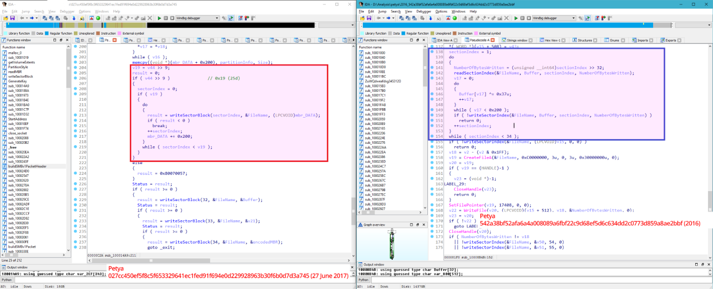 Tuesday’s massive ransomware outbreak was, in fact, something much ...