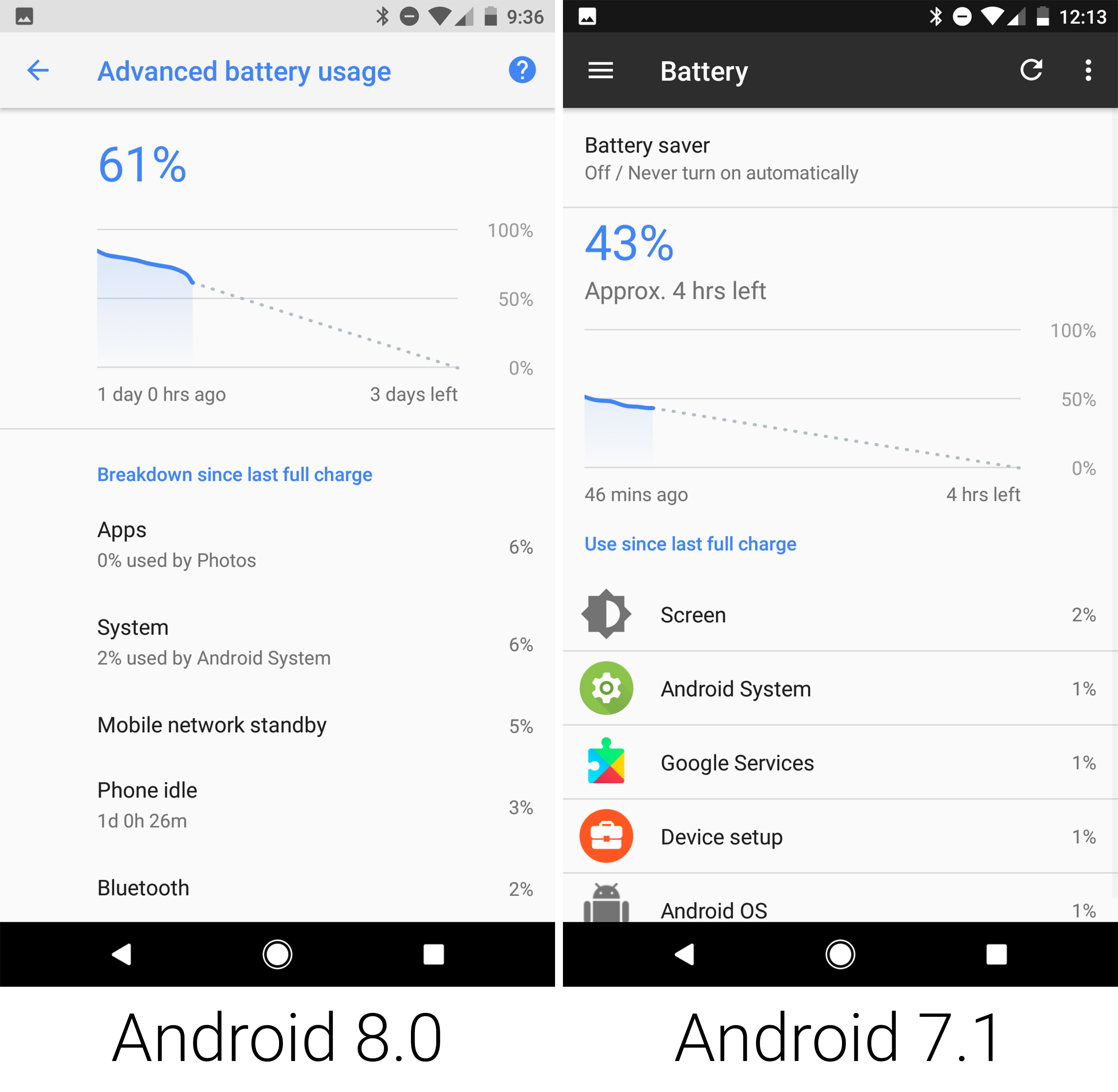 Android 8.0 Oreo, thoroughly reviewed - Ars Technica