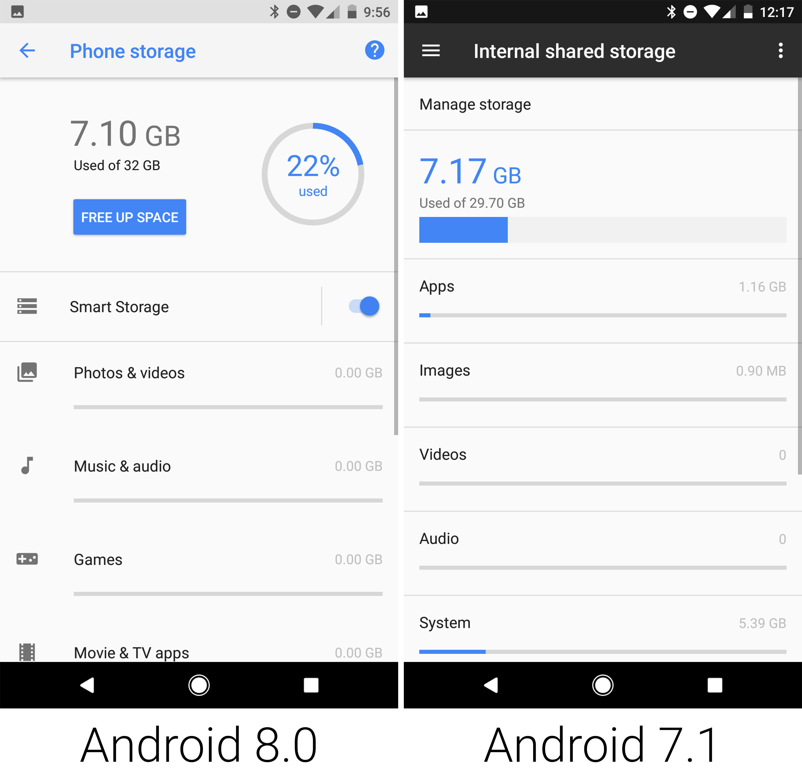 Android 8.0 Oreo, thoroughly reviewed - Ars Technica