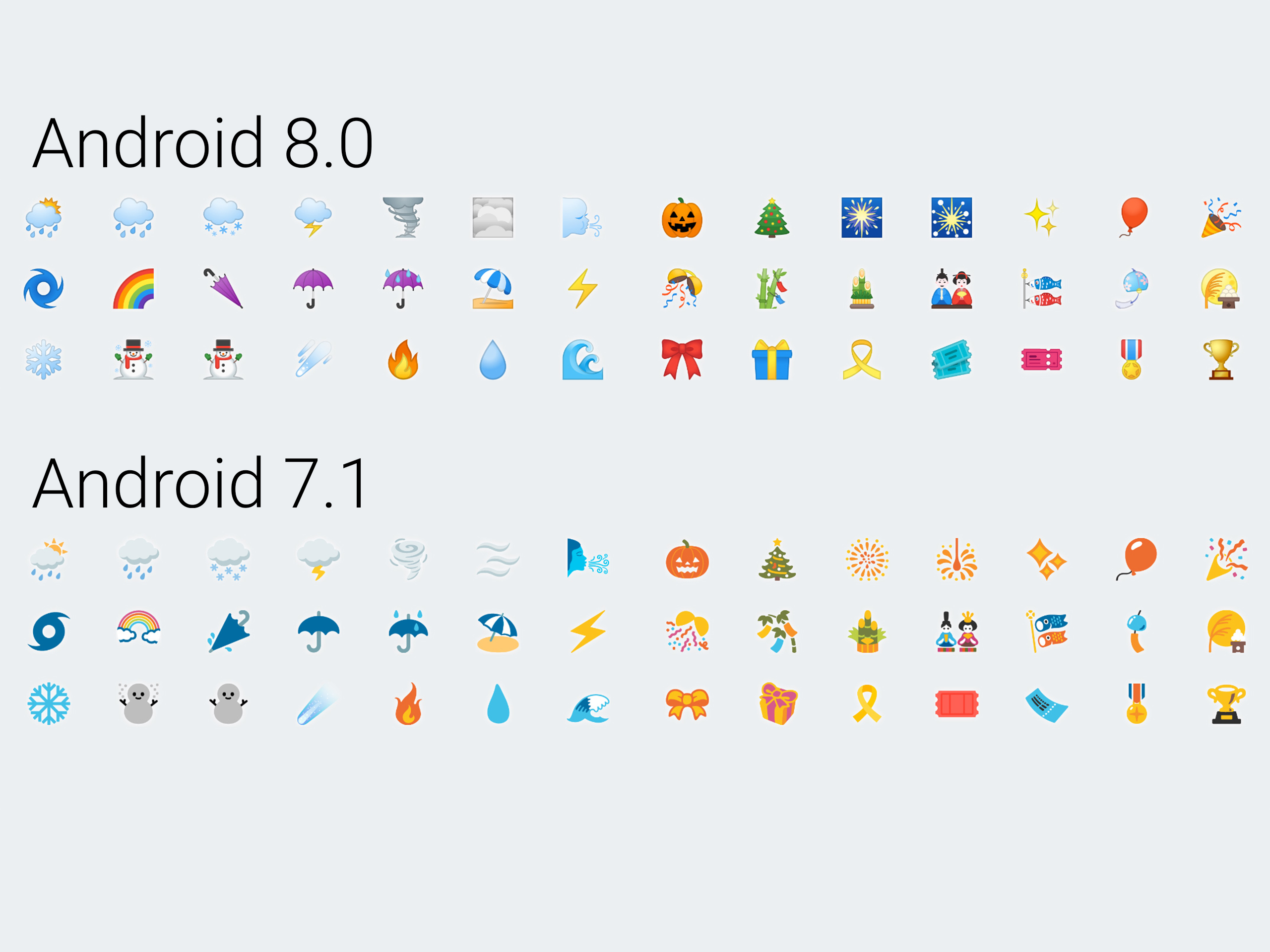 Android 8.0 Oreo, thoroughly reviewed - Ars Technica