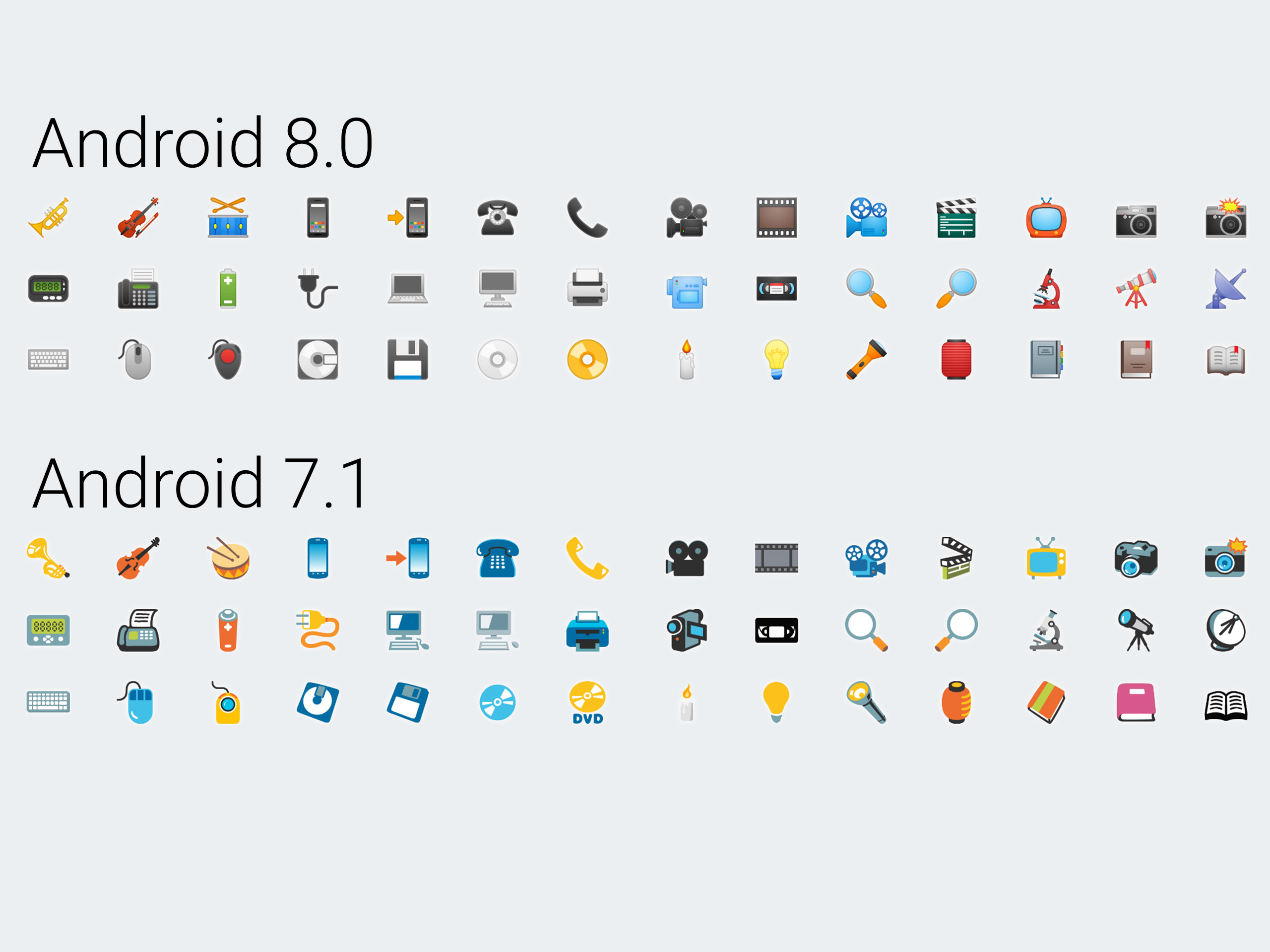 Android 8.0 Oreo, thoroughly reviewed - Ars Technica