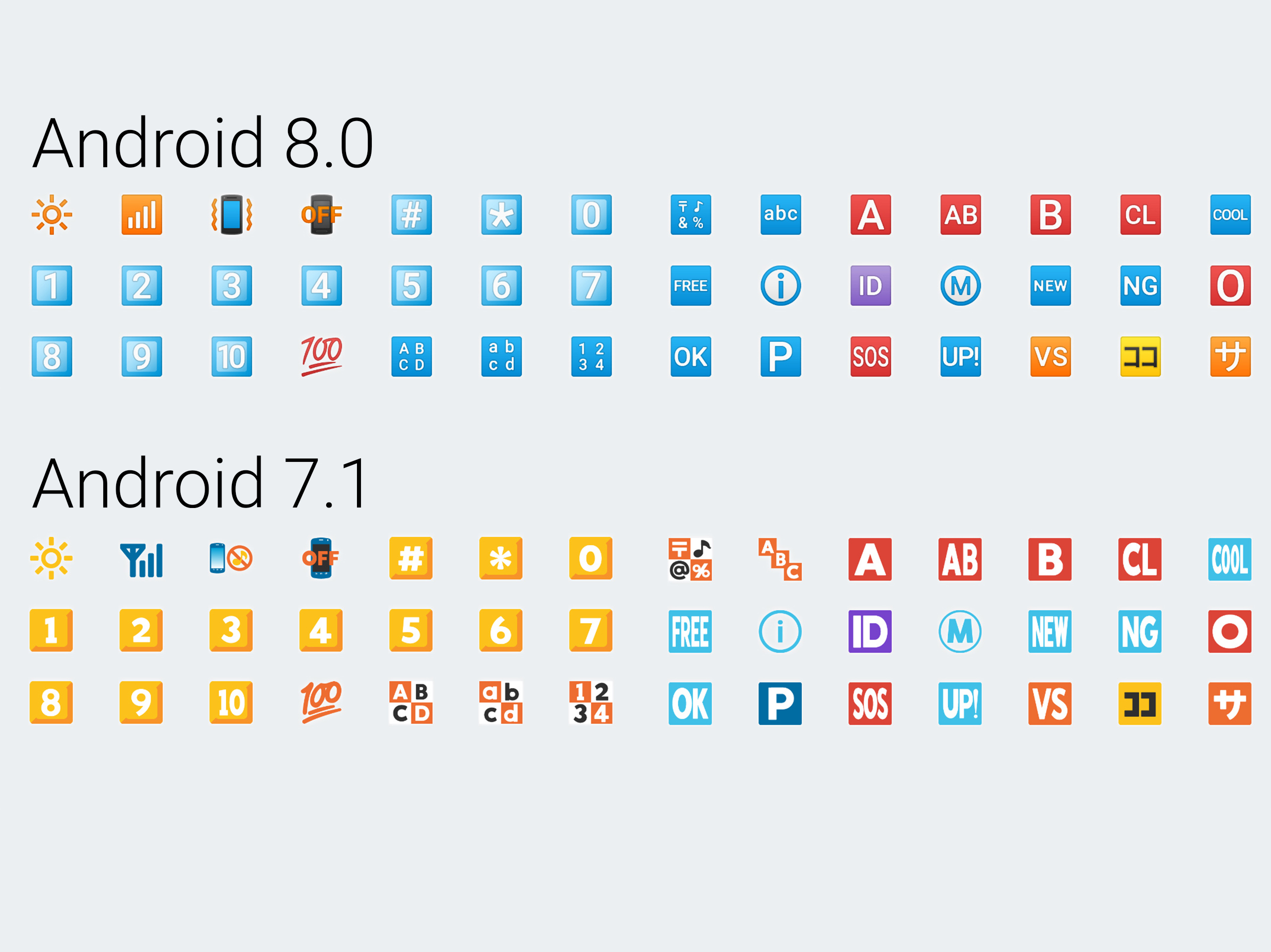 Android 8.0 Oreo, thoroughly reviewed - Ars Technica