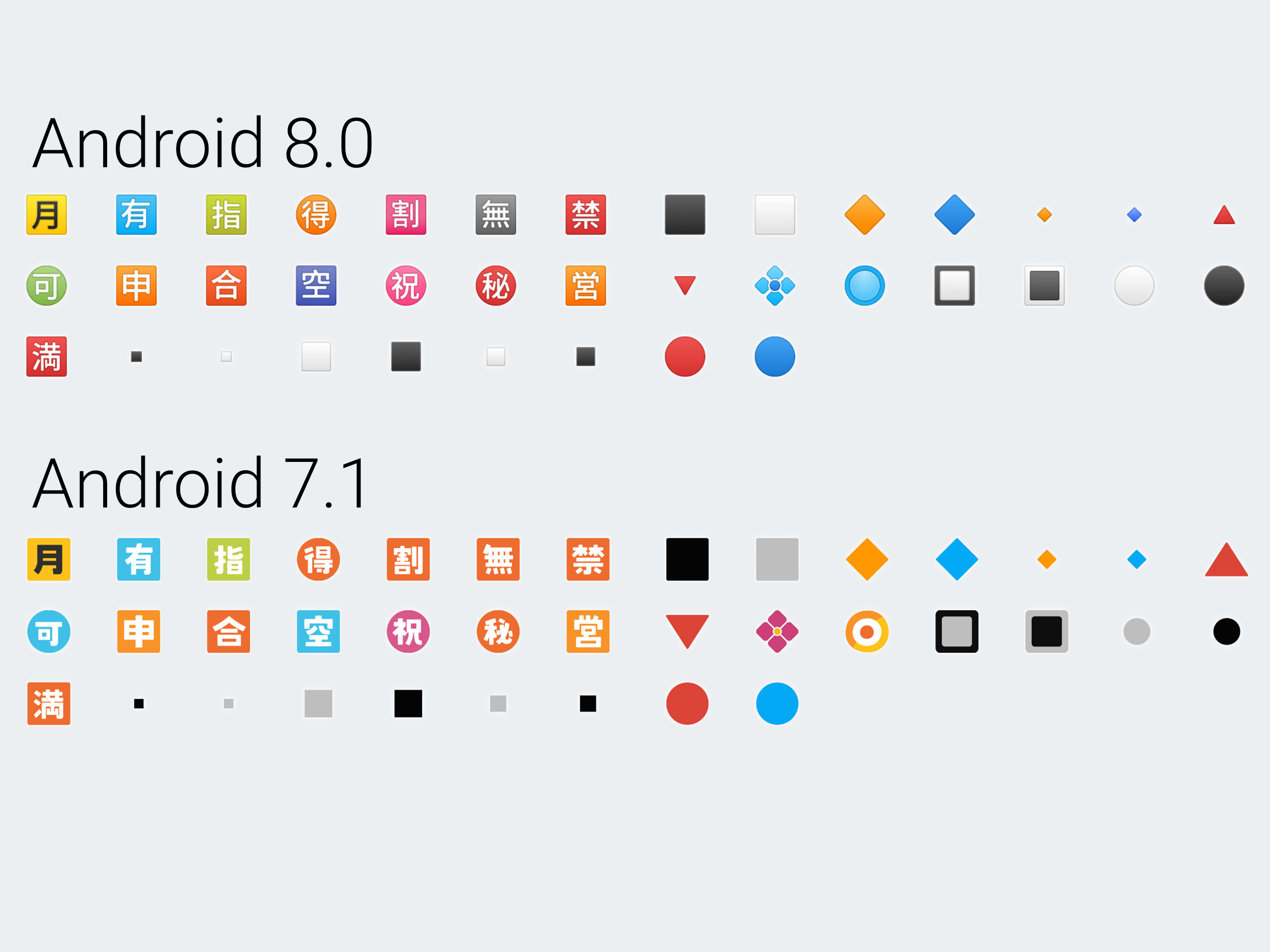 Android 8.0 Oreo, thoroughly reviewed - Ars Technica