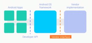 Android 8.0 Oreo, thoroughly reviewed - Ars Technica