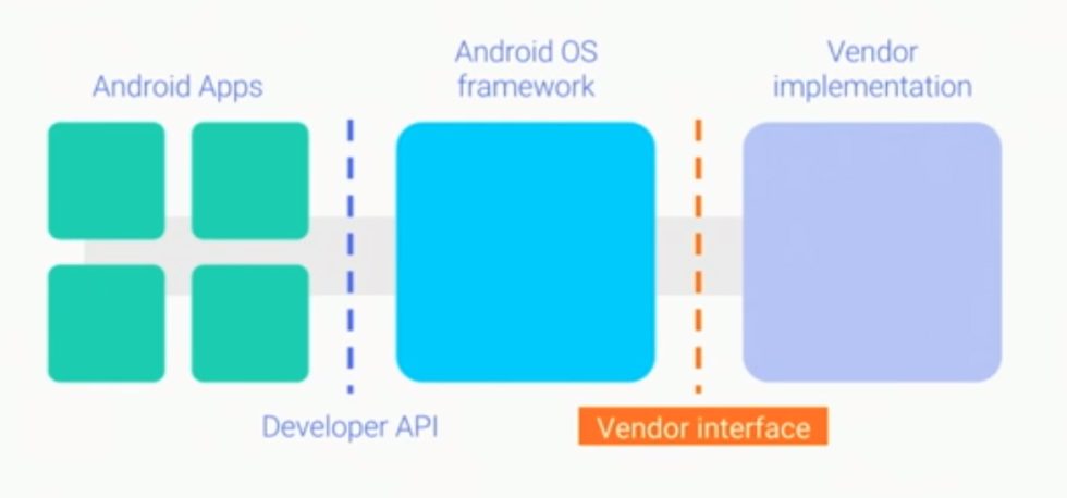 Android 8.0 Oreo, thoroughly reviewed - Ars Technica