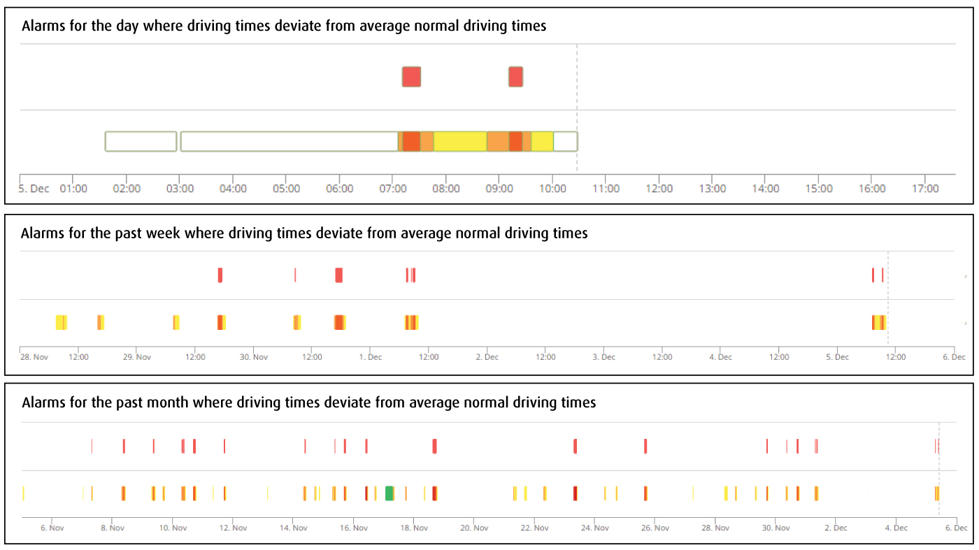 Concerned about connected car privacy? Bluetooth sensors used to track ...