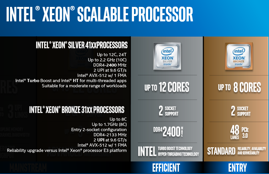 Intel launches its new precious metal Xeon platform - Ars Technica