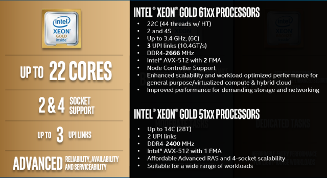 Intel launches its new precious metal Xeon platform - Ars Technica