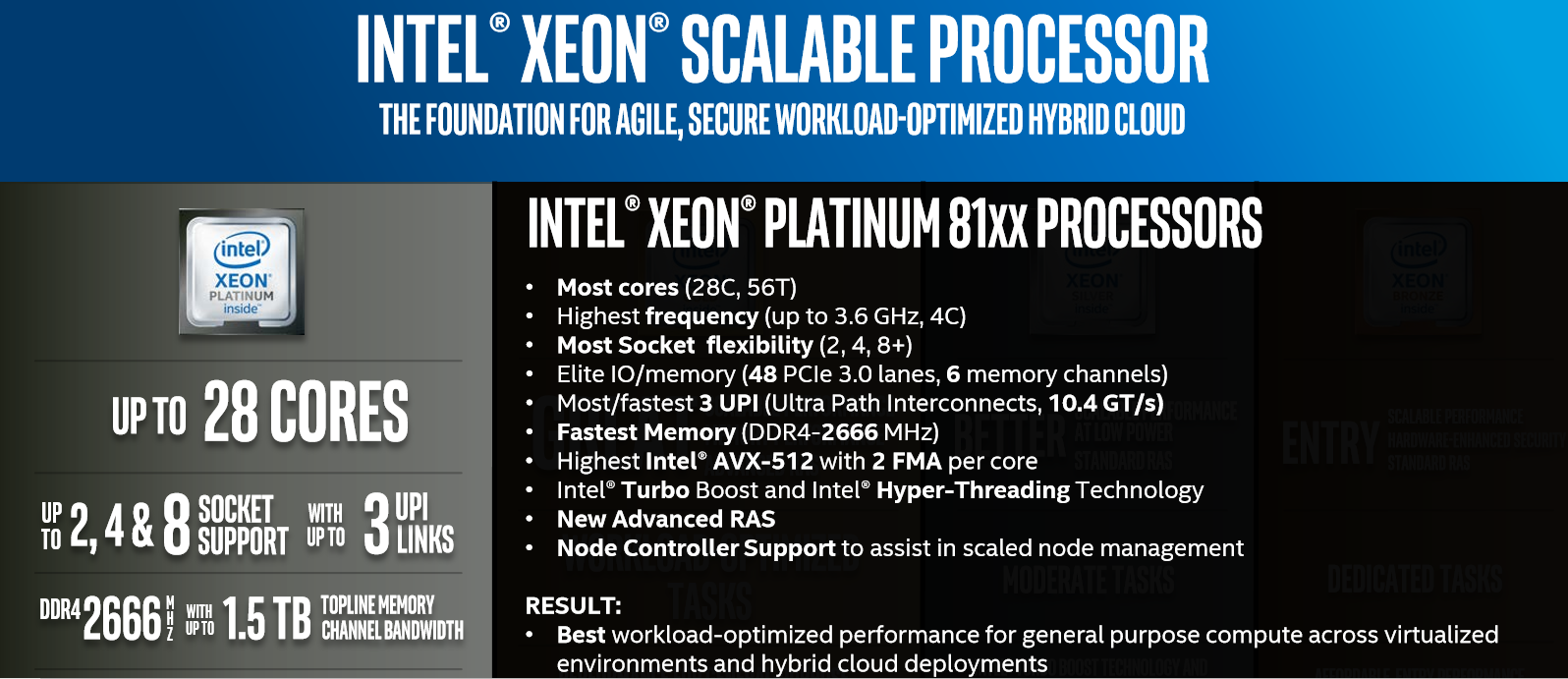 Intel launches its new precious metal Xeon platform - Ars Technica