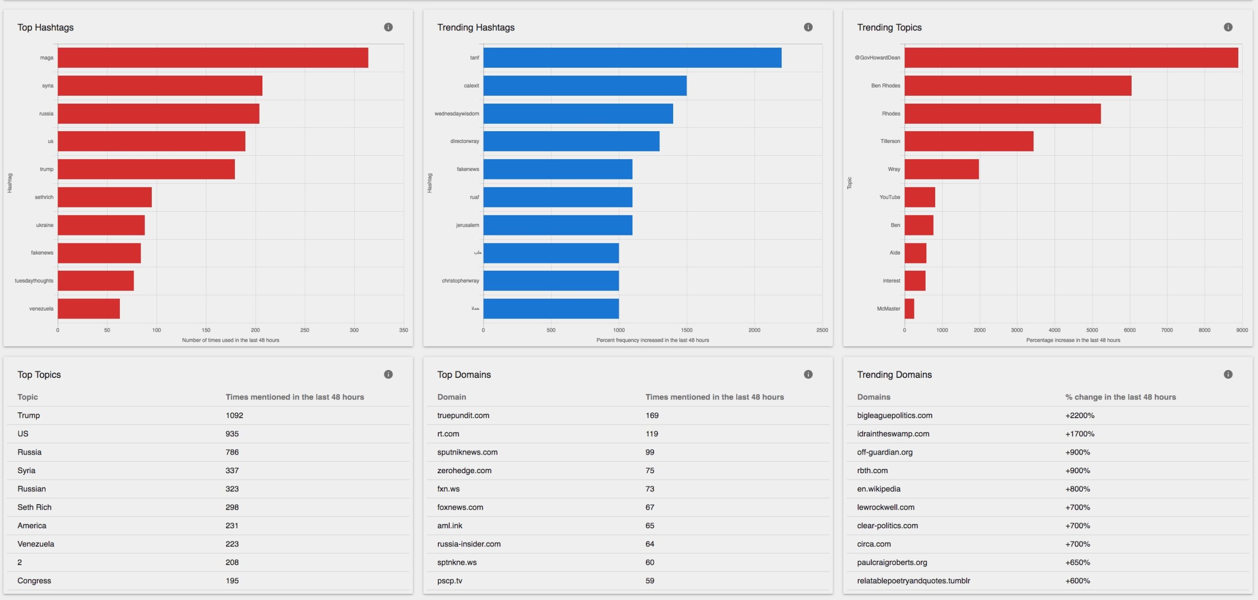 New Web tool tracks Russian “influence ops” on Twitter - Ars Technica