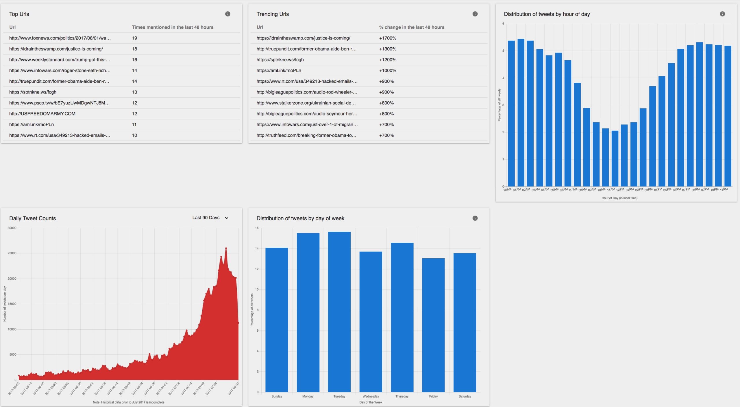 New Web tool tracks Russian “influence ops” on Twitter - Ars Technica